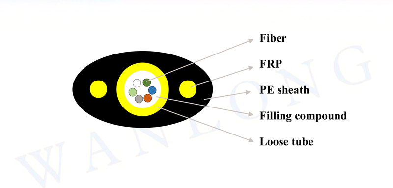 OVAL CABLE - Buy OVAL CABLE Product on HangZhou LinAn WanLong Cable CO.,Ltd